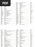 Lene Lenape Dictionary | PDF