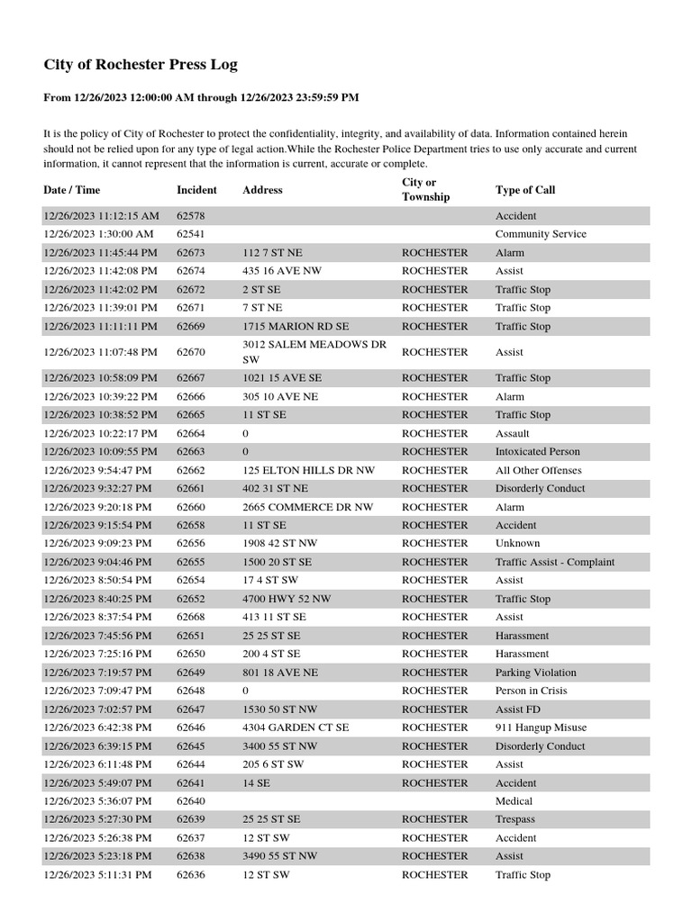 RPD Daily Incident Report 12/26/23 | PDF