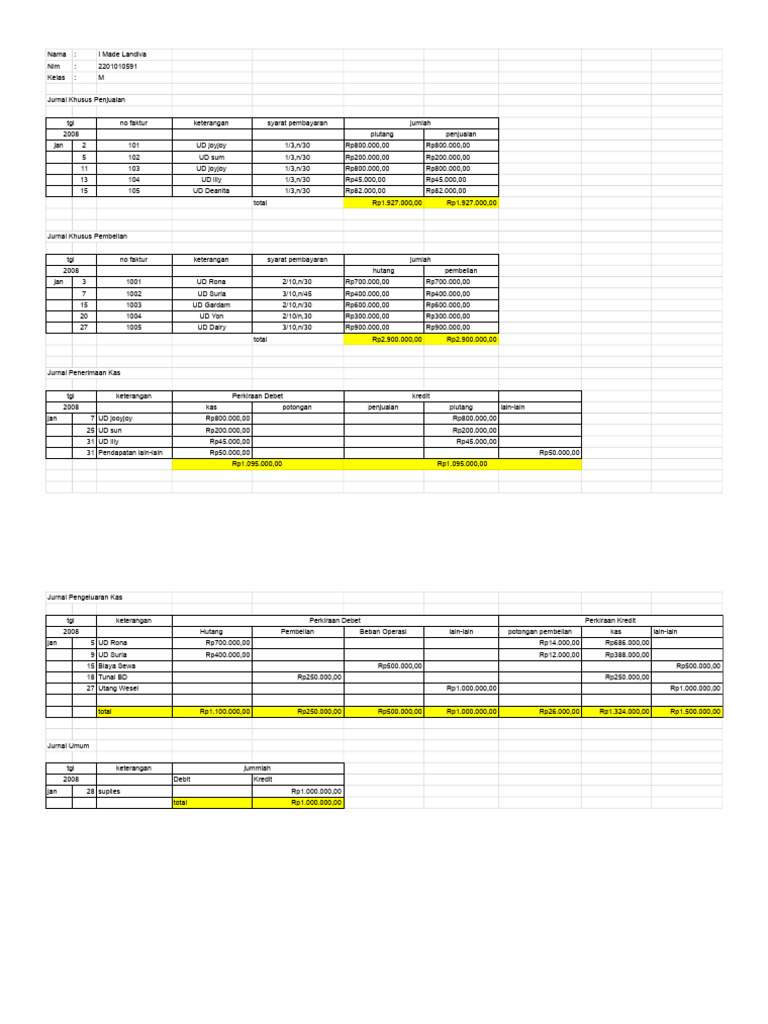 Pengantar Akuntansi Pertemuan 8 - Sheet1 | PDF