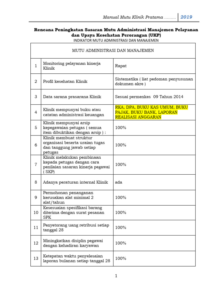 Indikator Mutu Klinik Pratama 2019 | PDF