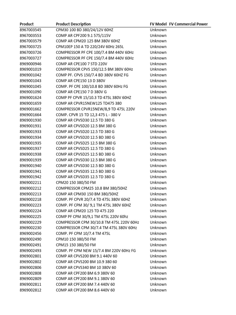 Missing Engineering Master Data AIM - BRD | PDF