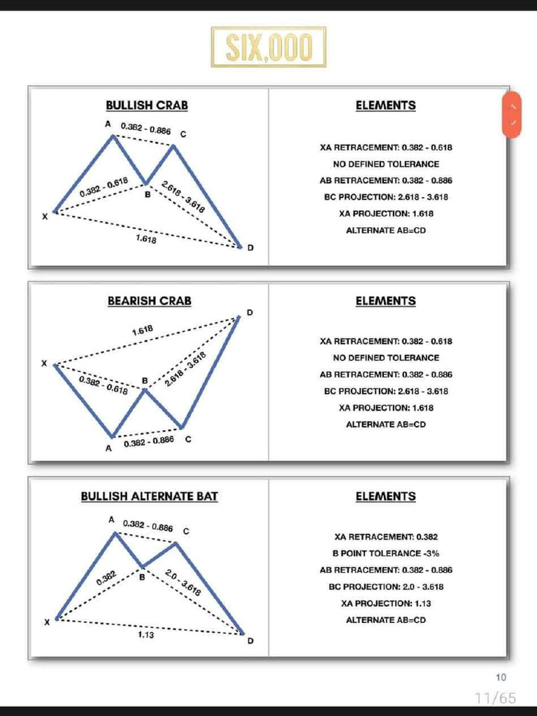 Harmonics | PDF