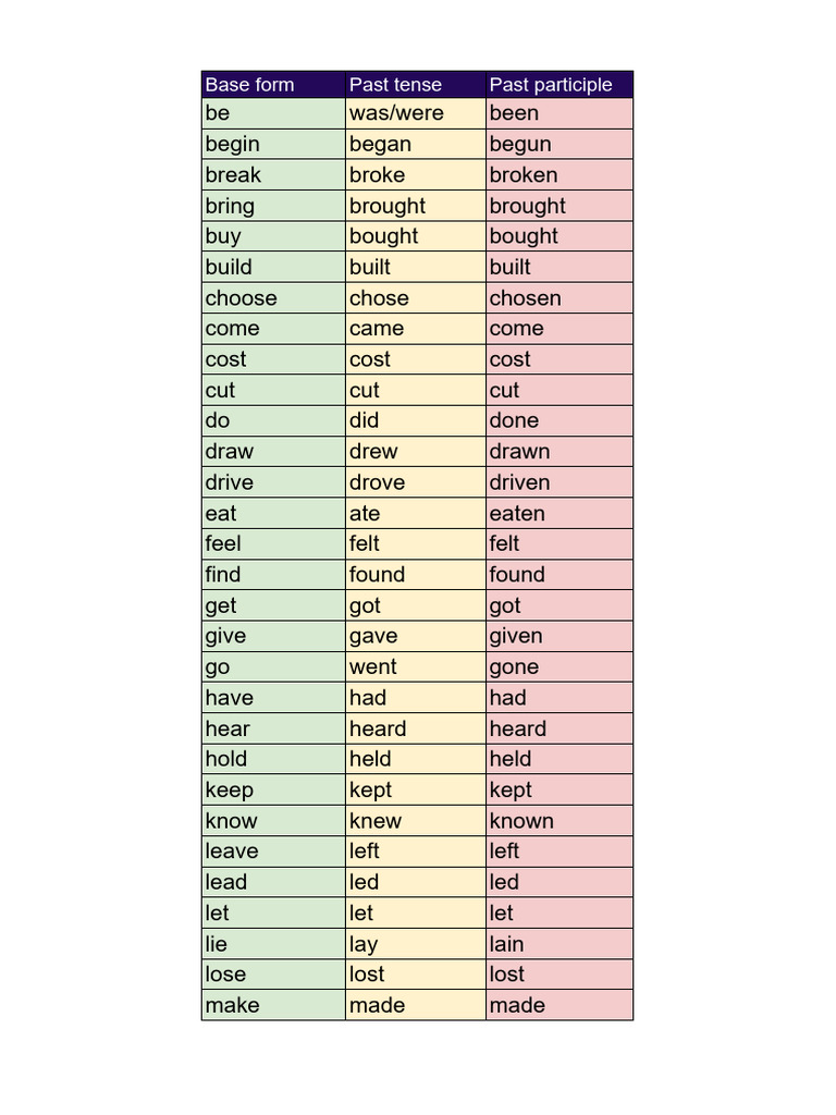 English Irregular Verbs List | PDF