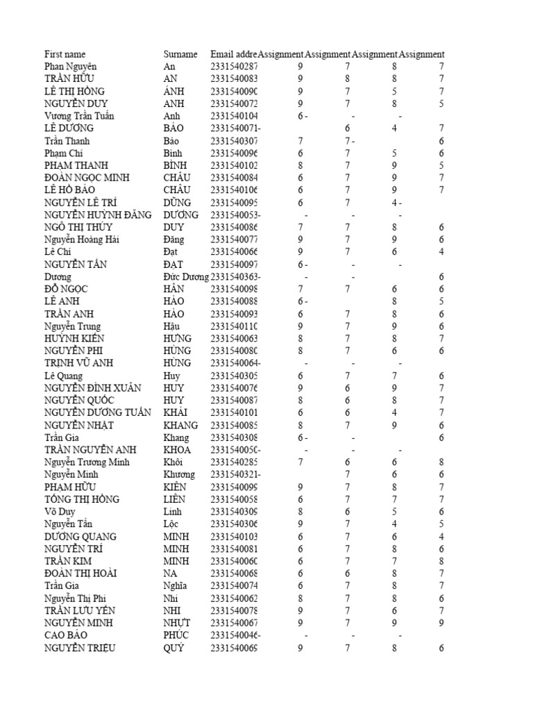 (HK1 Năm 2023-2024) Grades | PDF