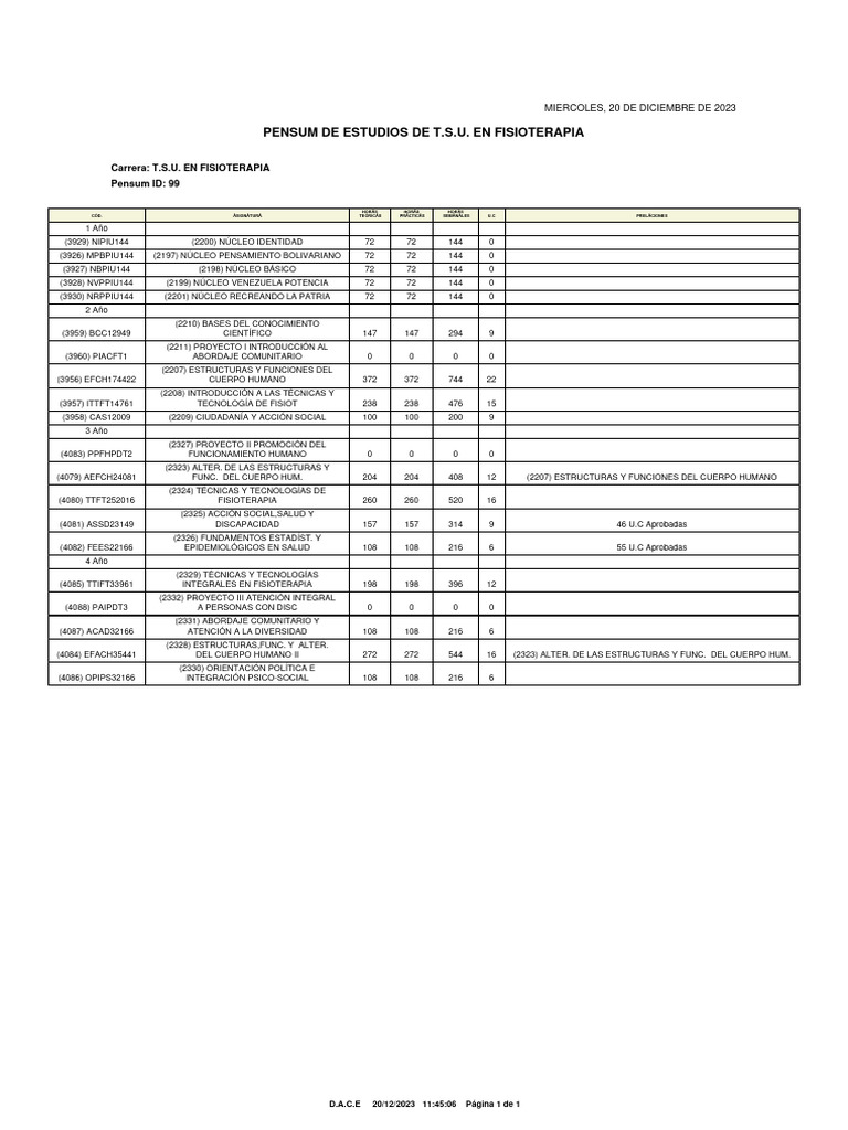 Pensum de Estudios | PDF Pensum de Estudios | PDF