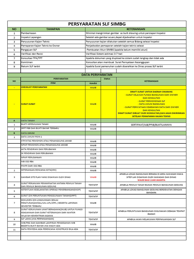 Persyaratan SLF untuk SIMBG DKI Jakarta | PDF