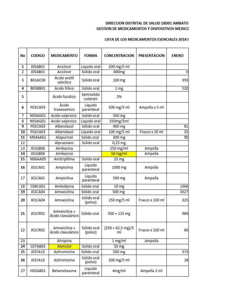 Medicacion Kardex | PDF | Penicilina | Química medicinal