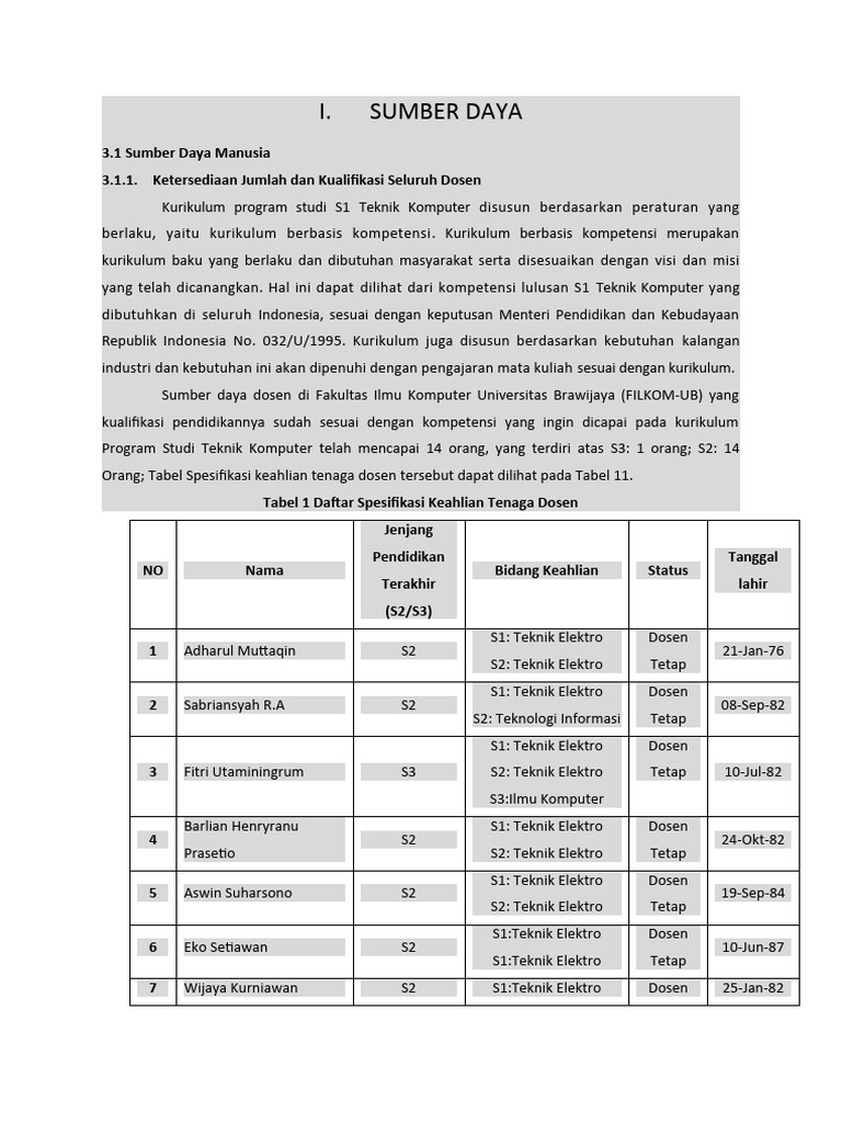 I. Sumber Daya: 3.1 Sumber Daya Manusia 3.1.1. Ketersediaan Jumlah Dan Kualifikasi Seluruh Dosen ...