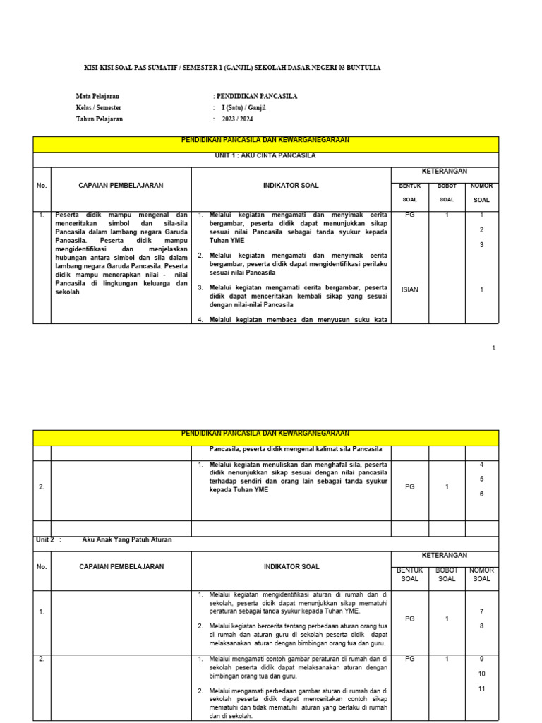 Kisi-Kisi Sas PPKN Kelas 1 | PDF