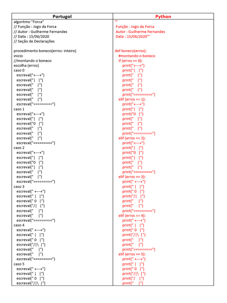 Jogo - Forca - Portugol e Python 2 | PDF | Programação de computadores ...