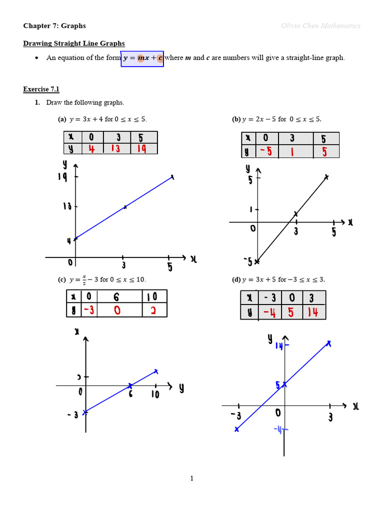 Chapter 7 - Graphs (Ex 7.1 - Ex 7.3) Answers | PDF | Slope | Analytic ...