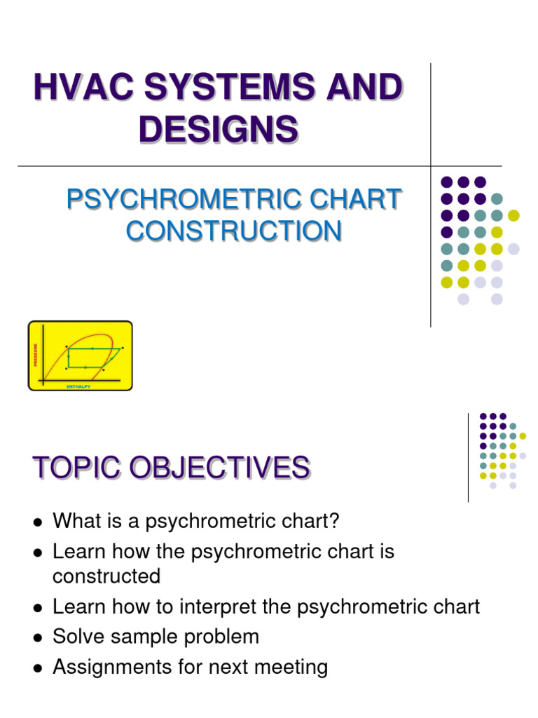 Hvac Psychrometric Chart Construction Pdf