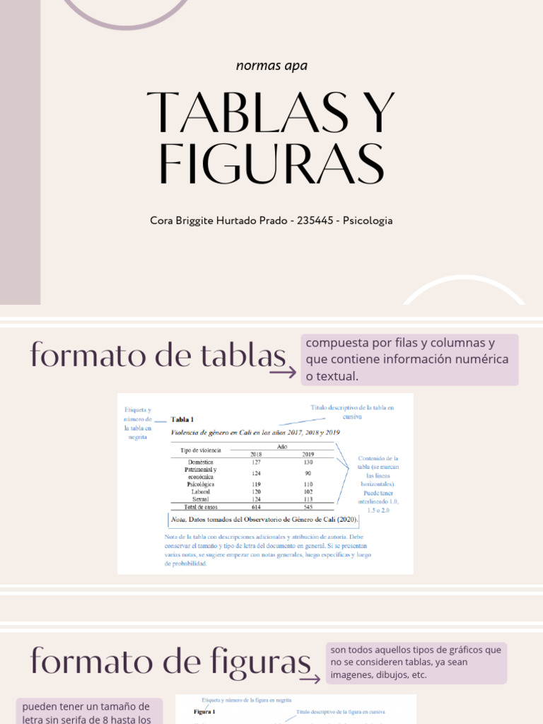 Nomas Apa - Tablas y Figuras | PDF
