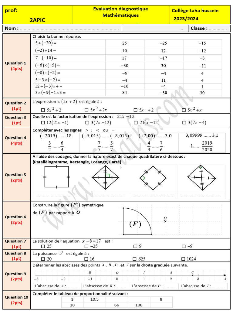 Diagnostique 2APIC | PDF