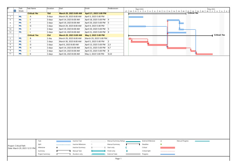 Critical Path PDF | PDF