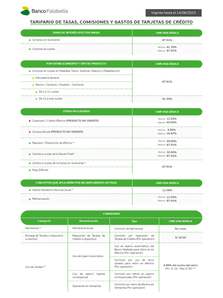 Tarifas y Comisiones Tarjeta CMR Básica | PDF | Tarjeta de crédito | Bancos