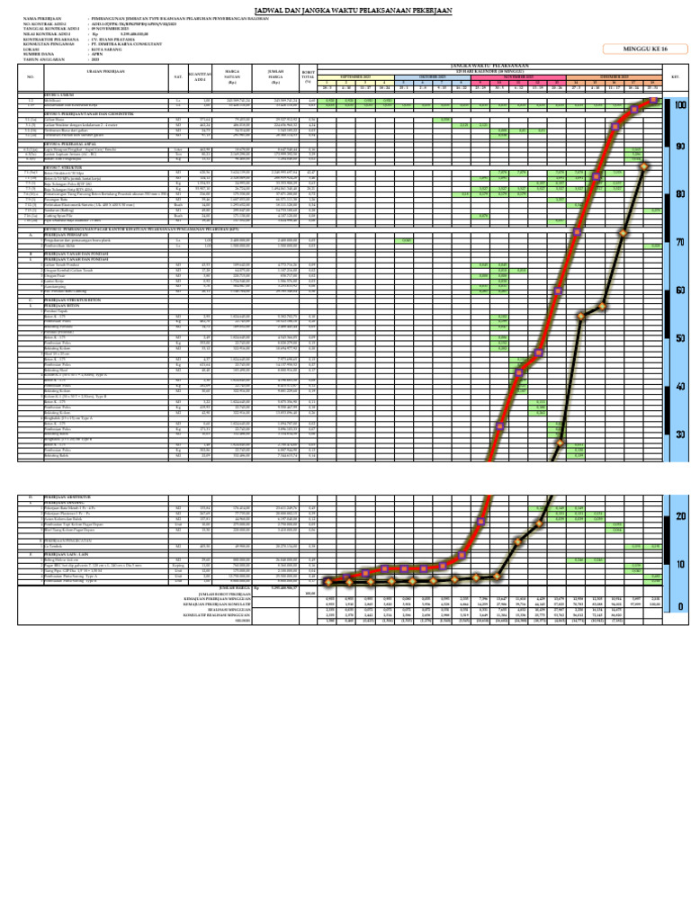 Kurva S Minggu Ke 16 A3 Pdf
