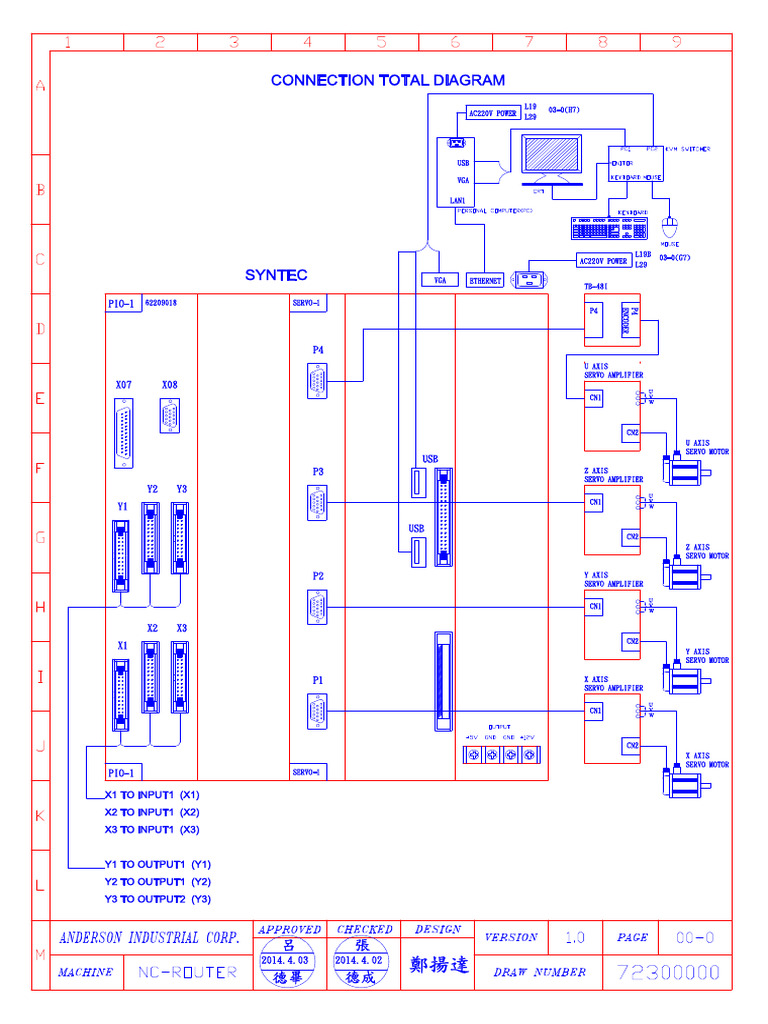 CNC Gibem Wibj | PDF