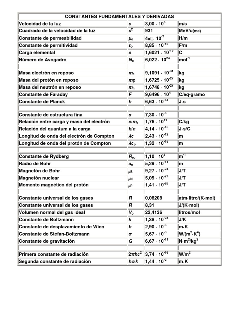 Constantes Fundamentales y Derivadas | PDF