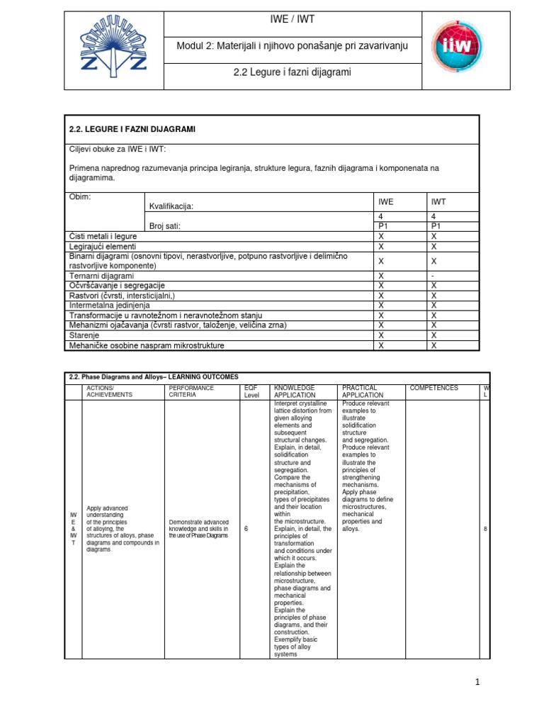 2019 - 2.2 Legure I Fazni Dijagrami | PDF