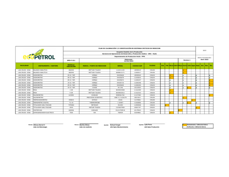 Alfonso Bernal V Martha Olmos Richard Vergel Lider de Metrología Lider ...