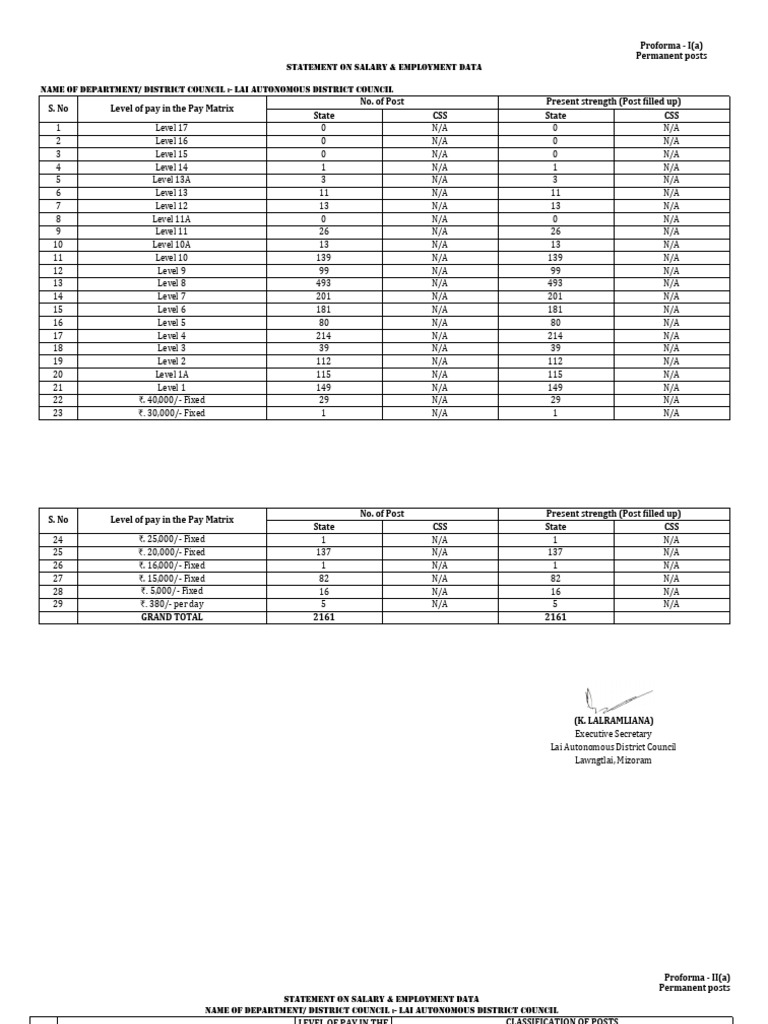 LADC Salary and Employment Overview | PDF