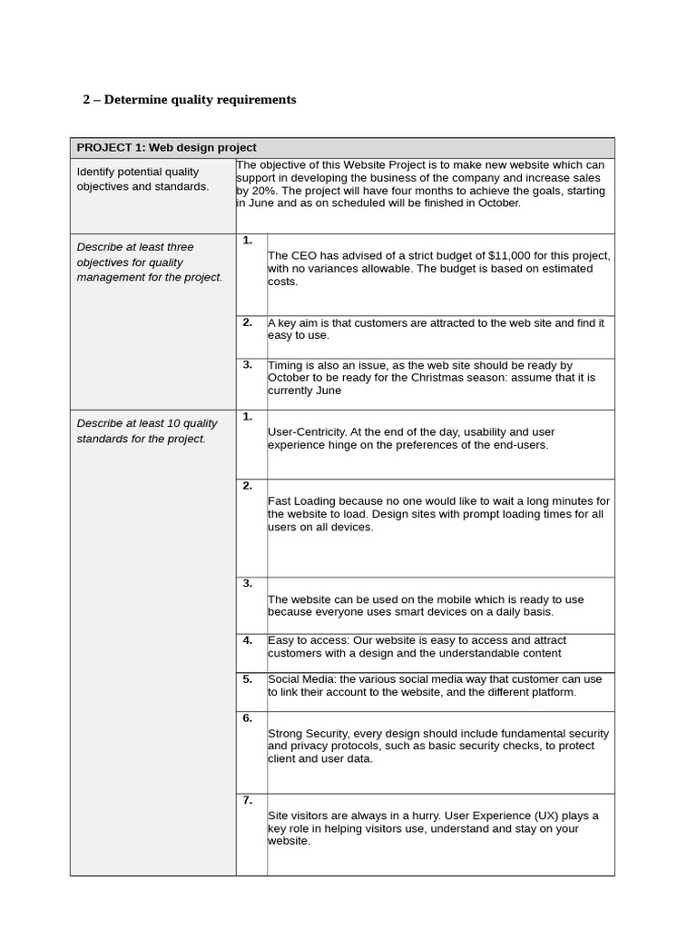 BSBPMG532 Assessment 2 | PDF | Websites | Popular Culture & Media Studies