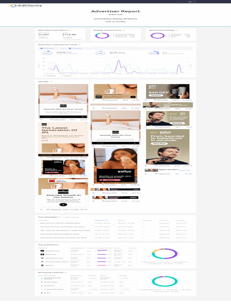 Braun Display Ads | PDF