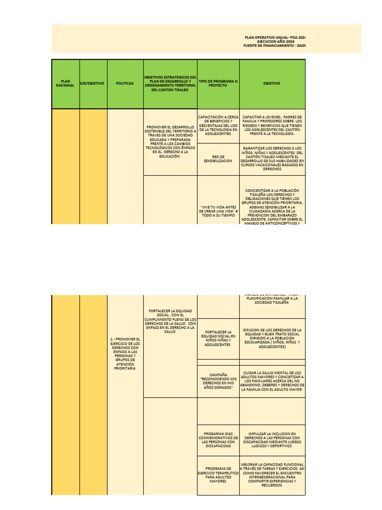 POA 2024 Actual | PDF | Planificación familiar | Control de la natalidad