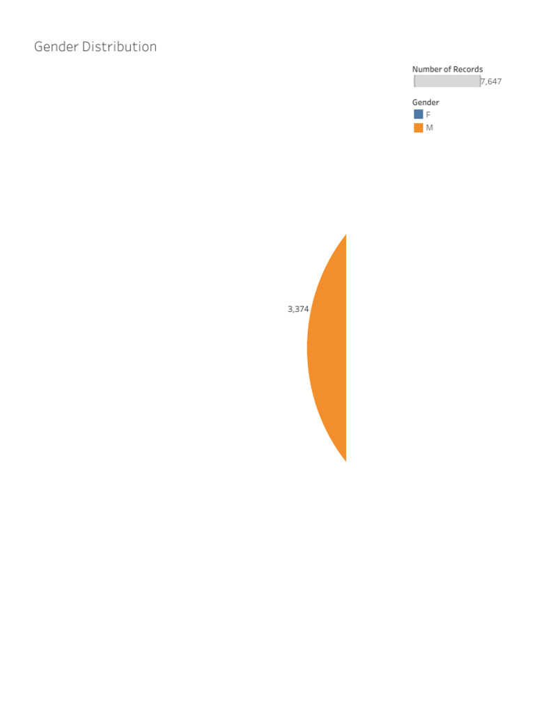 Customer Demographics and Claims Analysis | PDF | Van | Pickup Truck