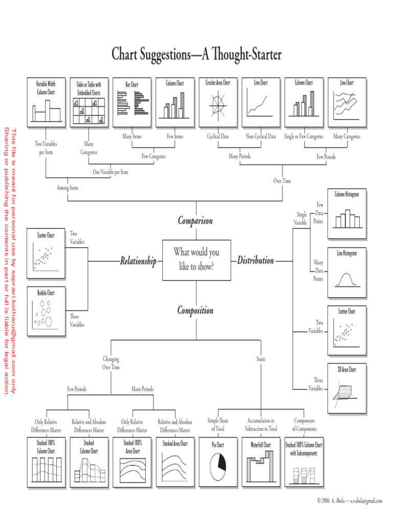 Choosing A Good Chart | PDF | Histogram | Computing