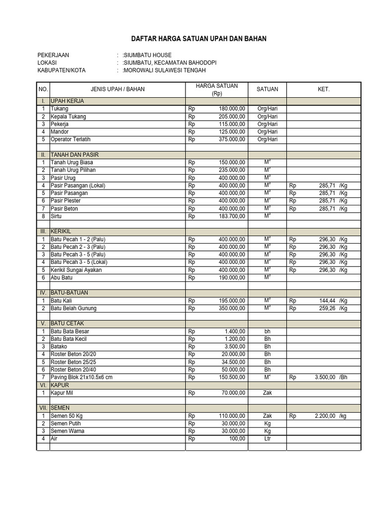 Daftar Harga Satuan Upah Dan Bahan | PDF