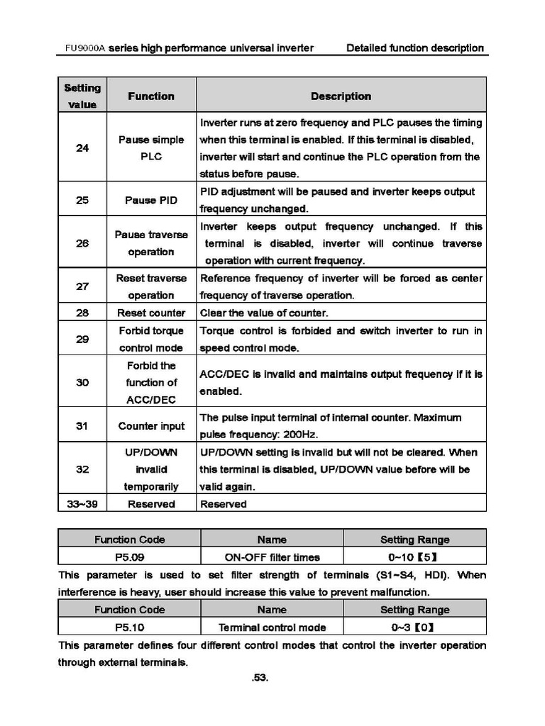 Fu9000a Usermanual V0.2 (054-067) | PDF