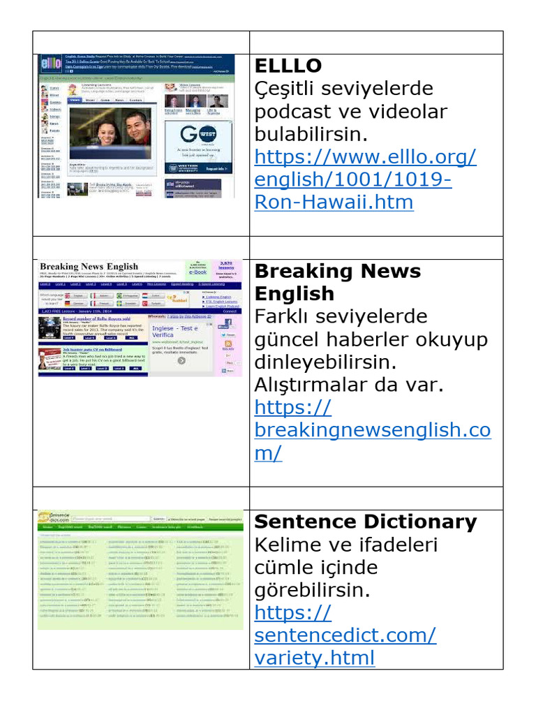 Inci Resources | PDF | Foreign Language Studies