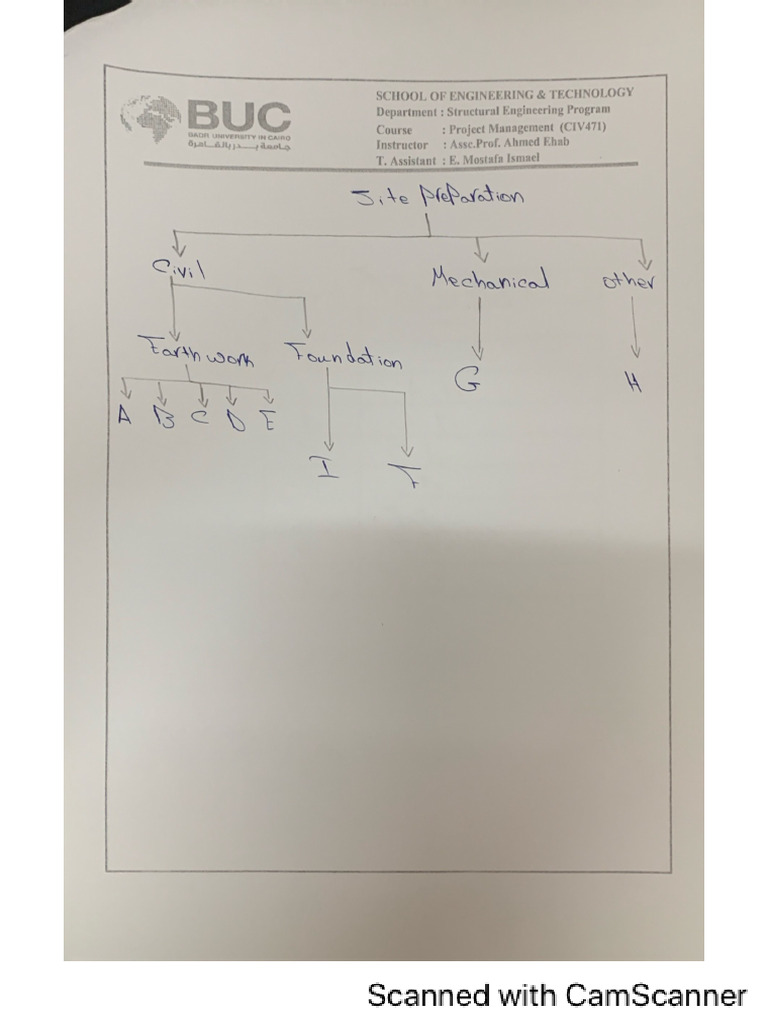 Assignment 1 (Project Management) | PDF