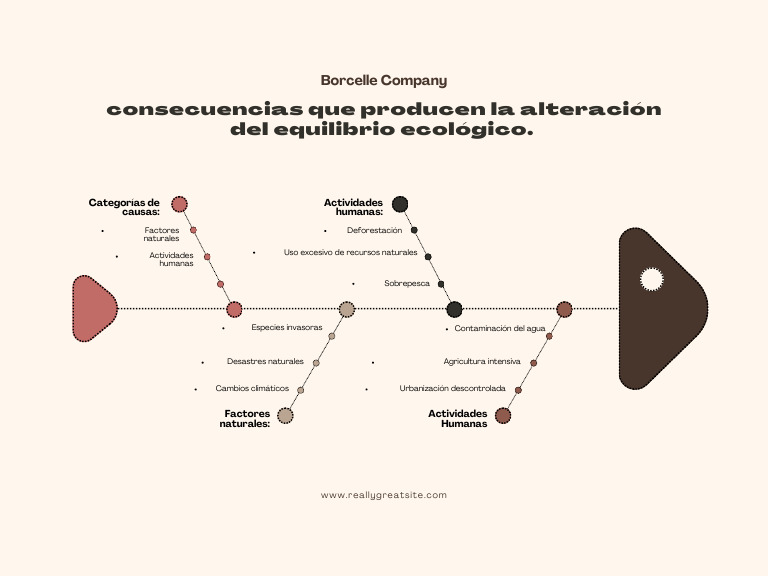 Beige and Brown Simple Modern Fishbone Diagram Graph | PDF