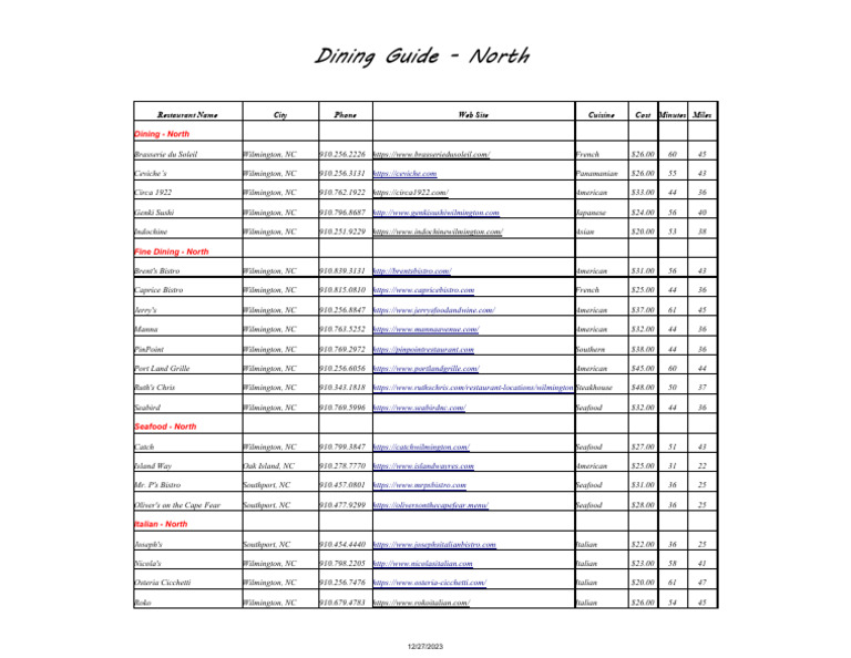 Dining Guide - N2024 | PDF | Gastronomy | Cooking