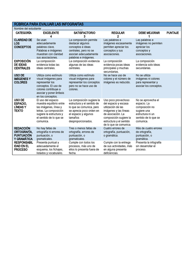 Rúbrica Para Evaluar Las Infografías Pdf Puntuación Gramática 8619
