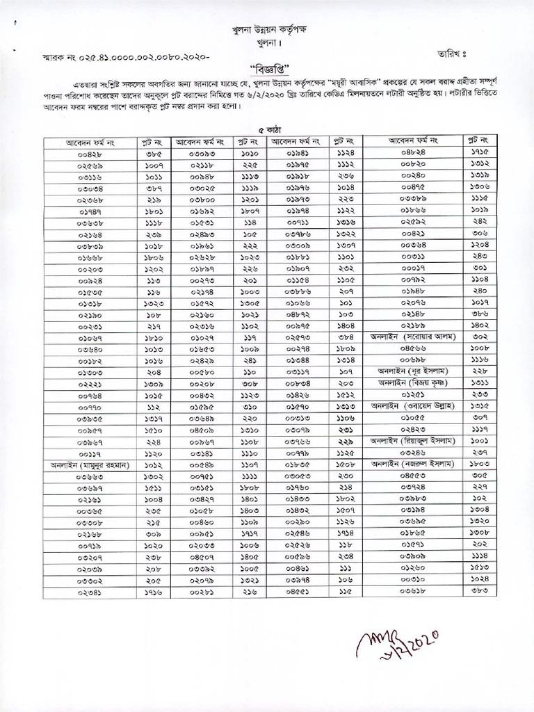 Moyuri Abashik | PDF