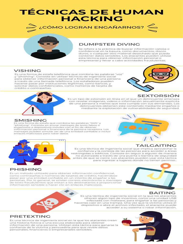 Infografía - Técnicas de Human Hacking | PDF | Ingeniería Social ...