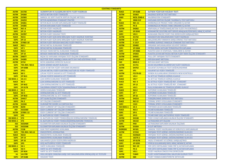Coating Std. | PDF