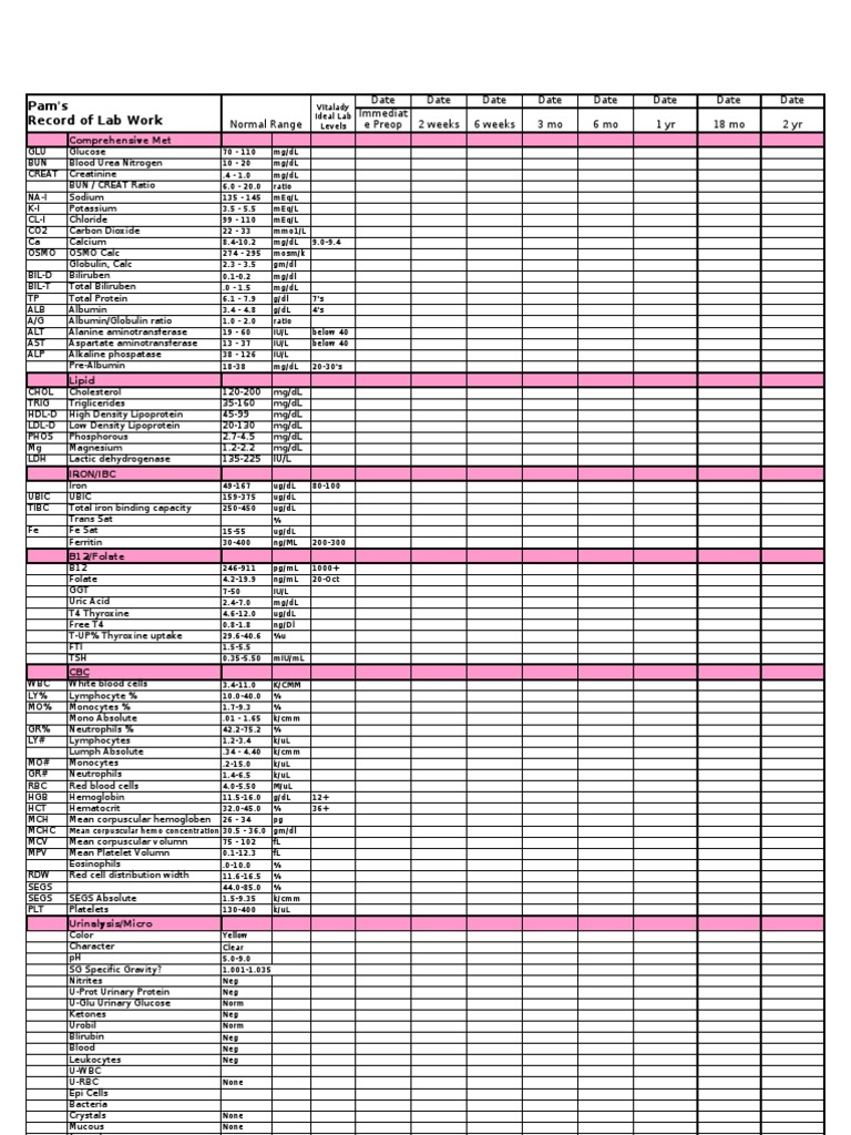 Blank Lab Work Reports | Download Free PDF | Blood | Biochemistry