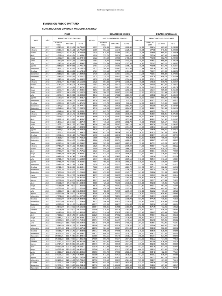 CIMza Evolucion V M Calidad Dic 23 | PDF