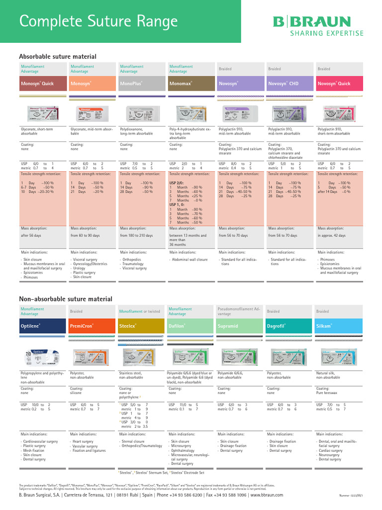 B Braun Suture Portfolio 1699473996 | PDF | Surgical Suture | Surgery