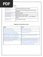 IB History IA Sample Support Material | PDF