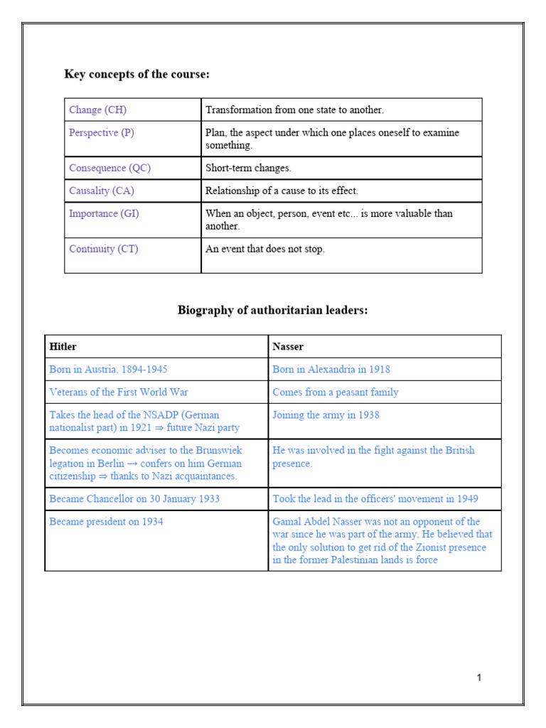 Authoritarian Leaders' Rise | PDF