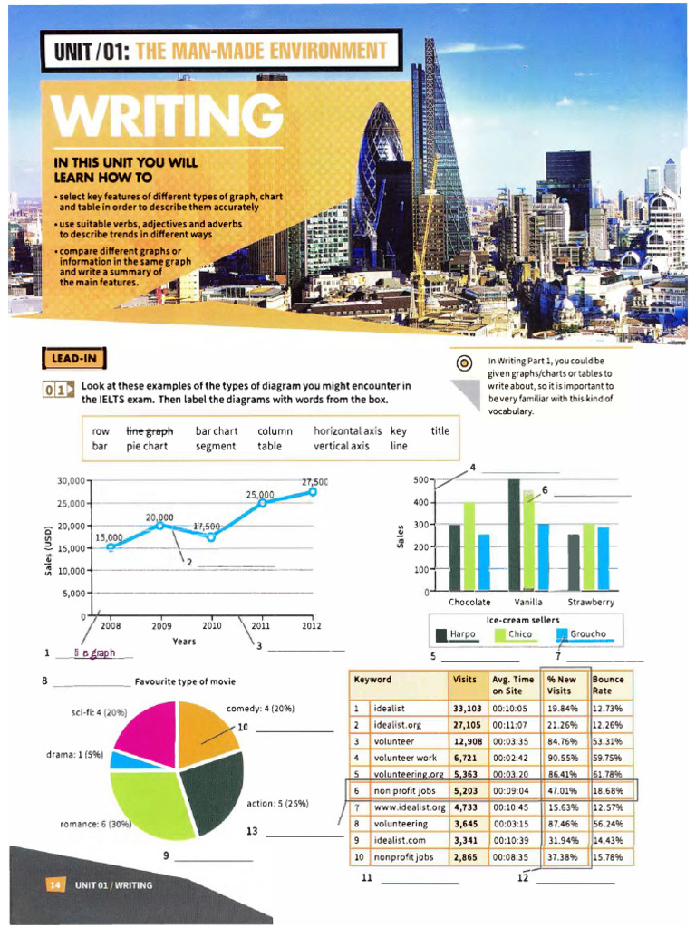 Writing Graphs | PDF