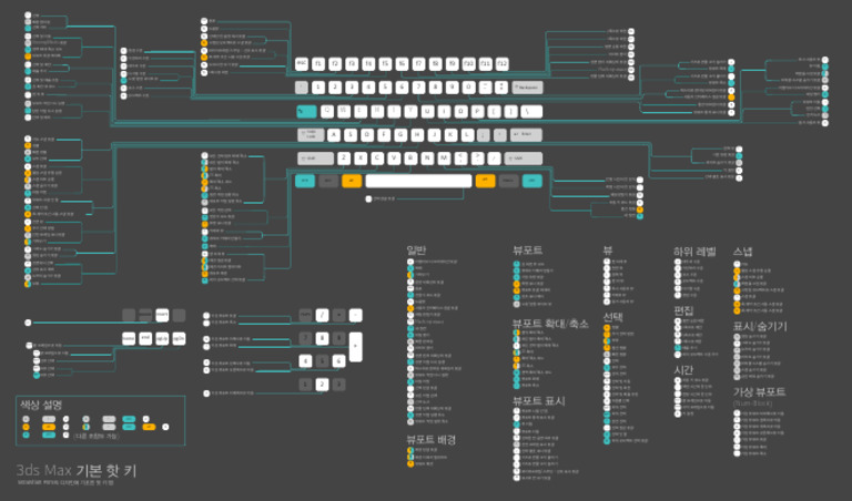 Keyboard mapKO-max2019 | PDF