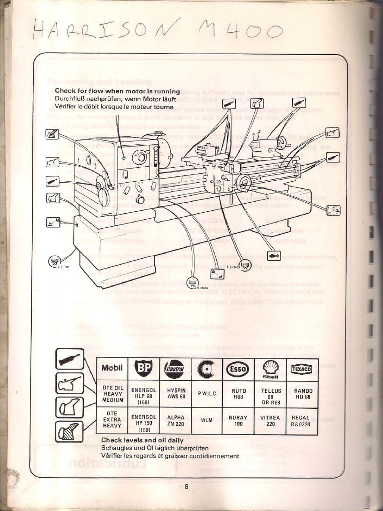 Harrison m400 | PDF