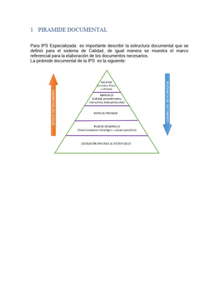 Piramide Documental | PDF